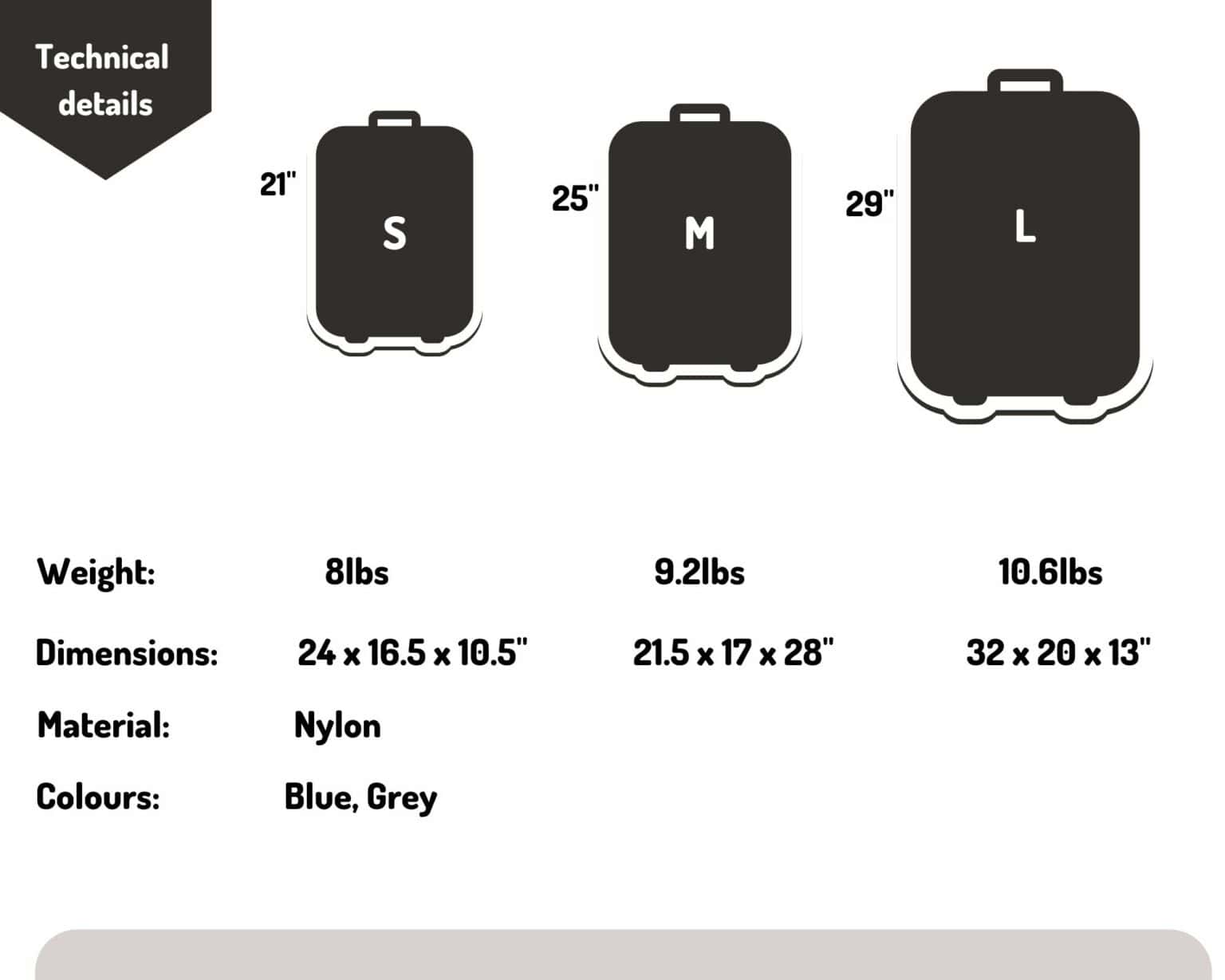 Ricardo Luggage Review (Our 11 Best Picks You Can Trust) | Travelccessories