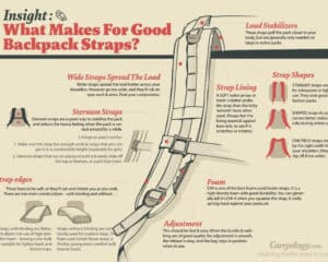 20 Best Backpacks for Back Pain [2021] | Plus a Buyer's Guide for ...