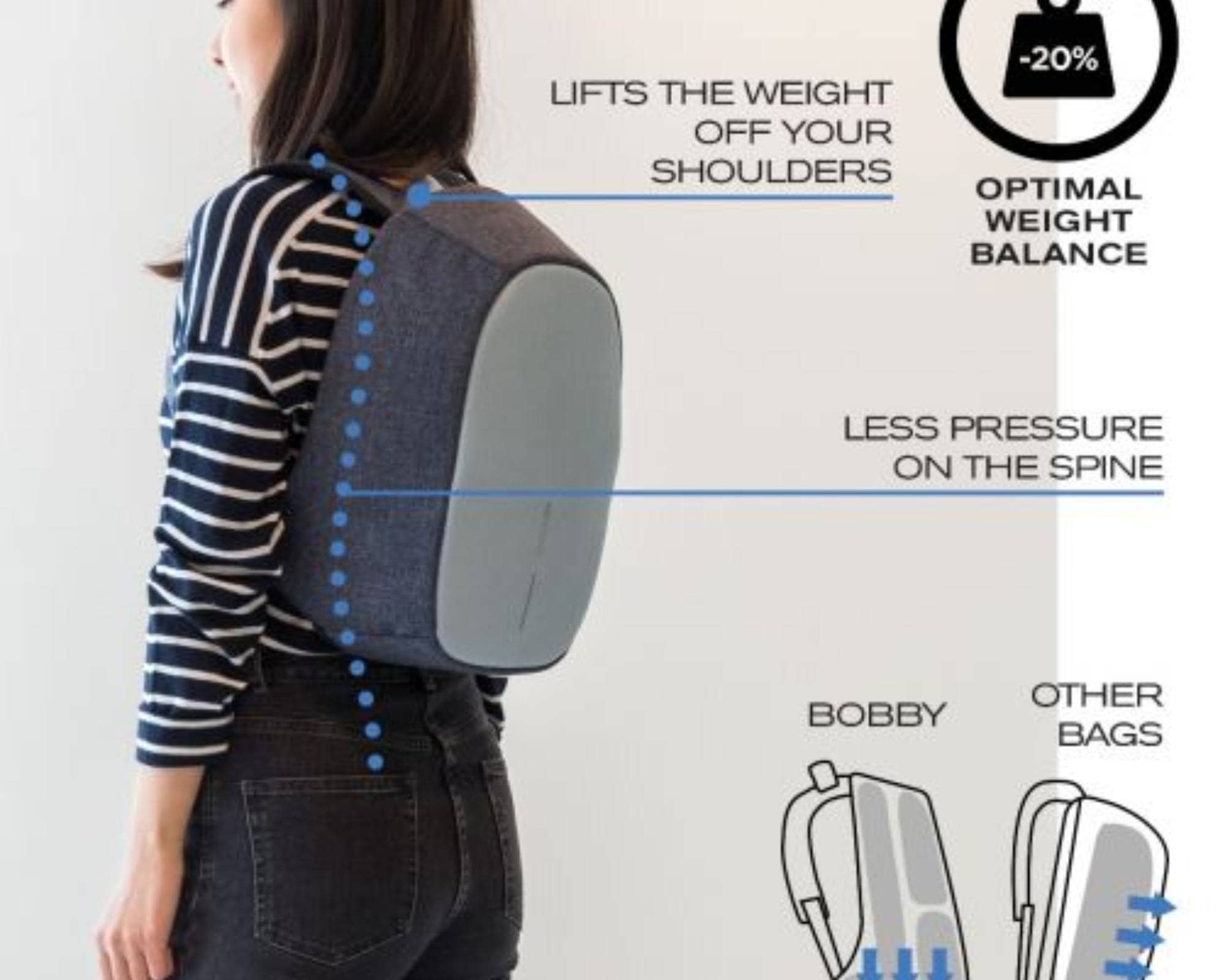 Are Anti-Theft Backpacks Worth It? Pros & Cons Of Theft-Proof Backpacks ...