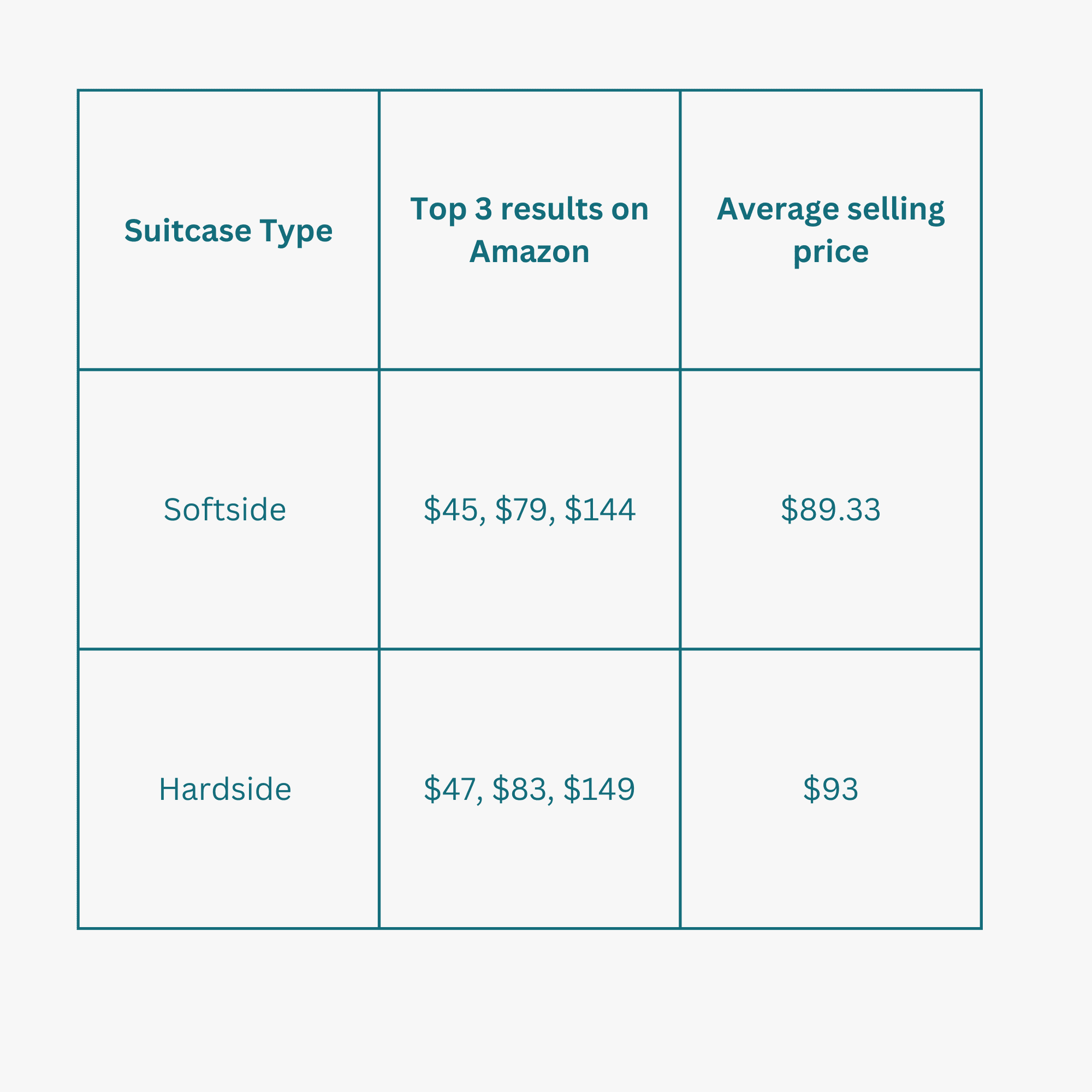 What Are The Advantages Of Soft-Sided Luggage? 7 Things You Should Know ...