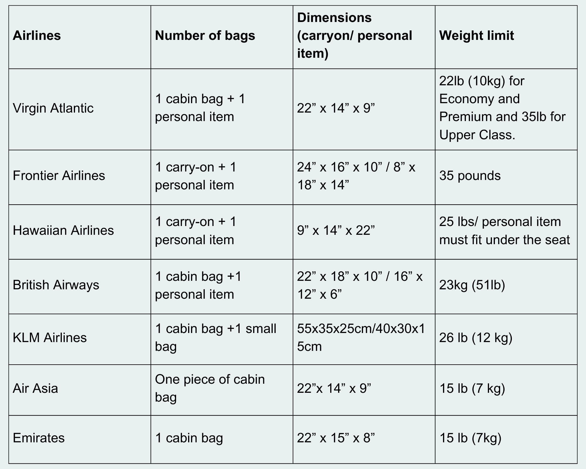 Do Airlines Check Hand Luggage Weight? What To Expect At The Airport ...