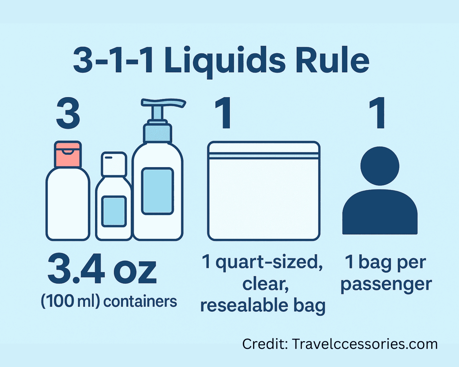 What Is Allowed In (and Prohibited From) Your Carry-on: The Ultimate ...
