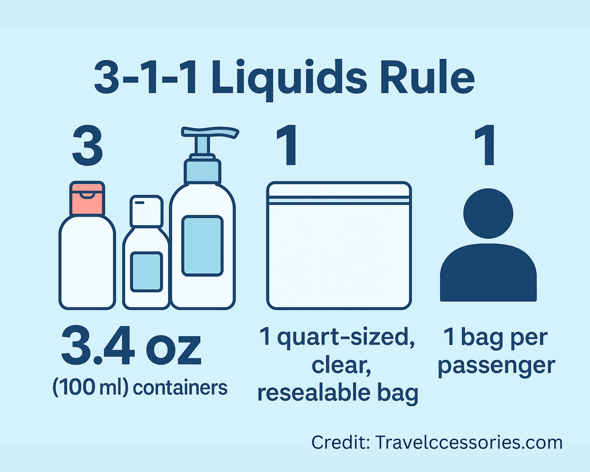 What Is Allowed In (and Prohibited From) Your Carry-on: The Ultimate ...